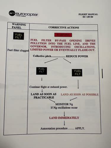 Section 3 Emergency Procedures Cwp Lights Flashcards Quizlet