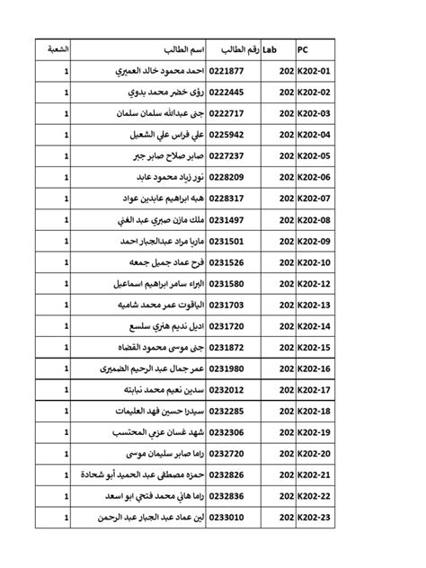 Oop All Sections Labs And Pc Numbers Pdf