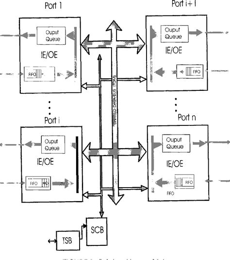 Figure 2 From A New Bus Assignment Algorithm For A Shared Bus Switch Fabric Semantic Scholar