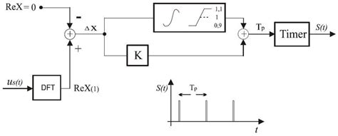 A Simplified Synchronization Circuit Integration With Limitation In Download Scientific