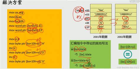 【汇编】数据处理——bxsidibp详解、cpu寻址过程、bxbp基址寄存器的区别、指令要处理的数据有多长wordbyteword