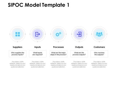 Sipoc Model Customers Ppt Powerpoint Presentation Model Example Topics