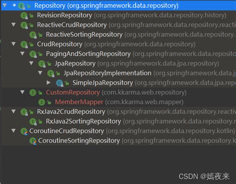 Spring Data Jpa框架的核心概念与repository接口详解 路饭网