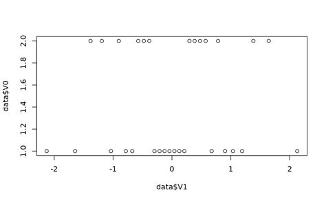 Data Simulation — Simulatecorrelation • Bayestestr