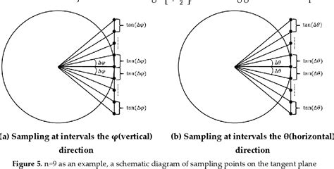 Figure 5 From Equirectangular Image Construction Method For Standard Cnns For Semantic