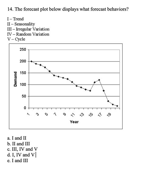 Solved 14 The Forecast Plot Below Displays What Forecast