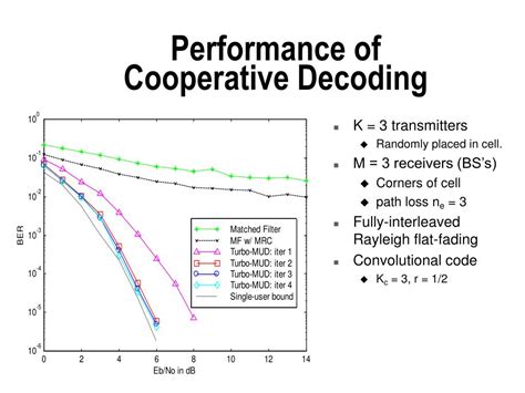 Ppt Iterative Detection And Decoding For Wireless Communications Powerpoint Presentation Id