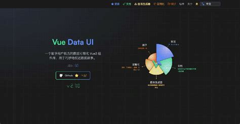 产品组件库vue Data Ui：弃用 Echarts！vue3 最强图表库诞生！ 苏米客