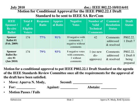 Ieee P Motions At The July Plenary Ec Meeting Ppt Download
