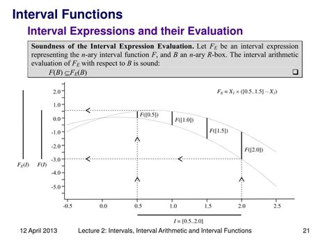 Ppt Intervals Interval Arithmetic And Interval Functions Powerpoint