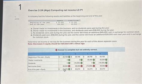 Solved Exercise 2 24 Algo Computing Net Income Lo P1 A