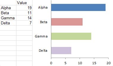 VBA Conditional Formatting Of Charts By Value And Label Peltier Tech