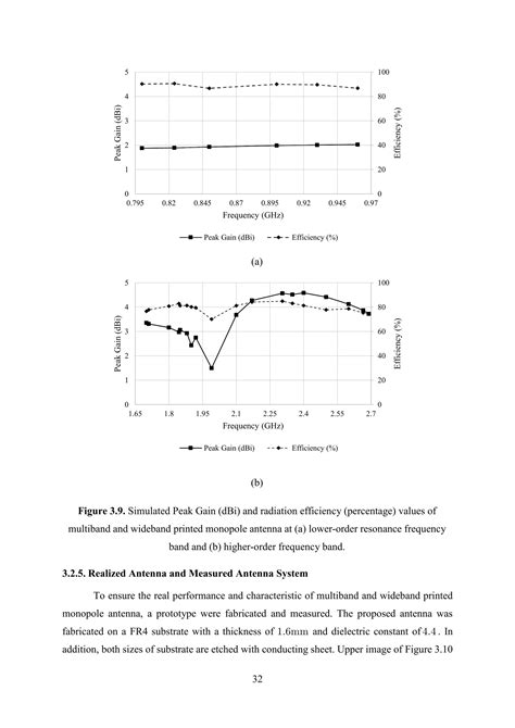 Microstrip Fed Monopole Antenna Design Pdf