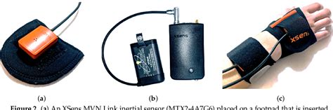 Figure 2 From Motion Inference Using Sparse Inertial Sensors Self Supervised Learning And A