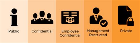 Information Classification Policy What Is It And How Do I Create One