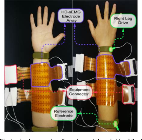 Figure 1 From Emg Based Multi User Hand Gesture Classification Via Unsupervised Transfer