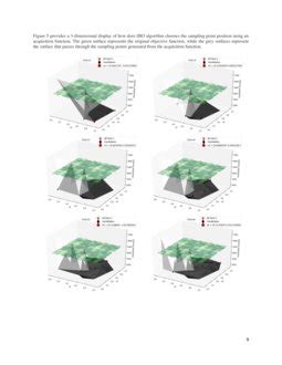 A New Bayesian Optimization Algorithm For Complex High Dimensional