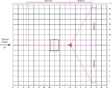 Table 5 1 From Definition Of The Semisubmersible Floating System For