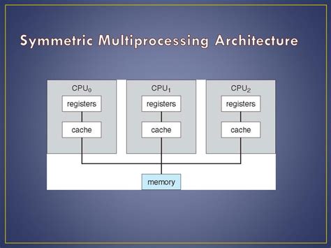 Ppt Systems Programming Powerpoint Presentation Free Download Id2386125