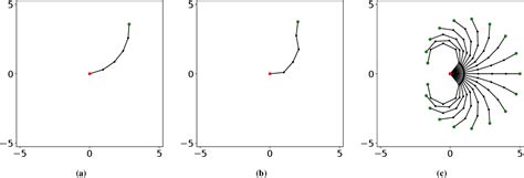 Figure 8 From Covariance Matrix Adaptation Map Annealing Semantic Scholar