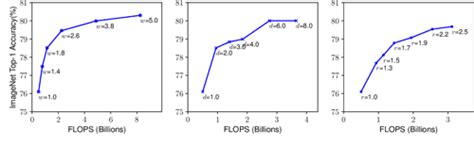 [pdf] Efficientnet Rethinking Model Scaling For Convolutional Neural Networks Semantic Scholar