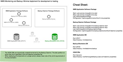 On Prem Mms Example Deployments — Mongodb Ops Manager 15