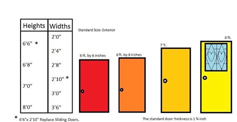 DIY CRAFT Standard Window Height In Meters
