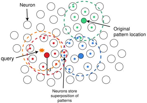 [論文レビュー] Dam Seg Anatomically Accurate Cardiac Segmentation Using Dense Associative Networks