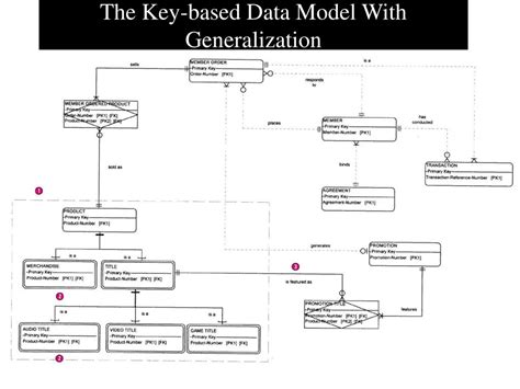 Ppt Isys114 Data Modeling And Entity Relationship Diagrams Powerpoint Ppt Isys114 Data Modeling And Entity Relationship Diagrams Powerpoint