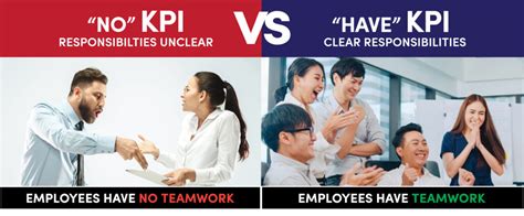 How To Automate Your KPI Tracking GA Space