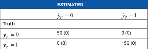 Table 1 From Bayesian Disease Classification Using Copy Number Data Semantic Scholar