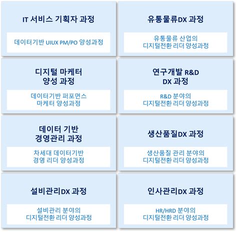 산업맞춤형 바우처사업 중소기업의 Ai도입을 단기간에 Ai활용 업무자동화and예측 모델 개발 사례 궁금하다면 모두를 위한 Ai리터러시 교육 전문기업 에이블런