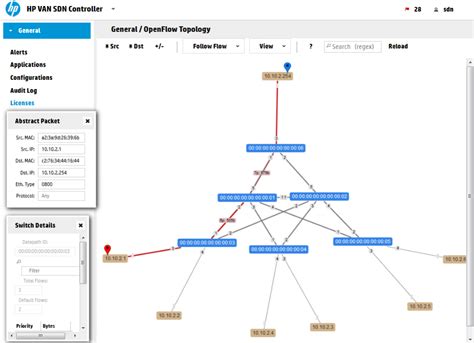 Tutorial For Creating First External Sdn Application For Hp Sdn Van