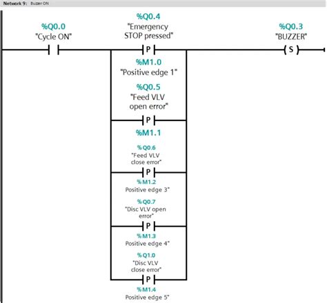 PLC Program For Alarm Indication In Process Control Inst Tools