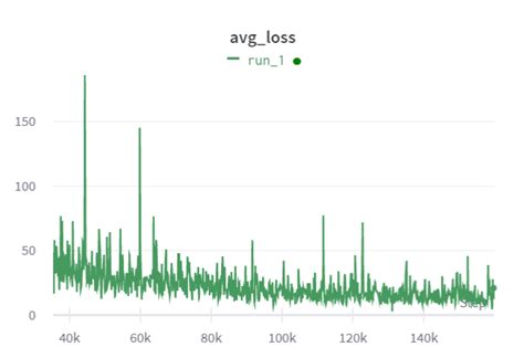 Loss Flattens Out After K Training Steps Issue Lucidrains Imagen Pytorch GitHub