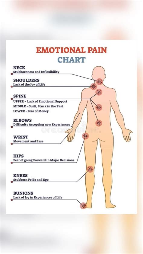 The Emotion Code® Chart A How To Guide Artofit