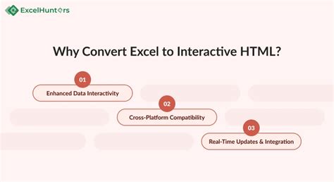 Converting Excel To Interactive Html A Deep Dive For Advanced Users Excelhunters