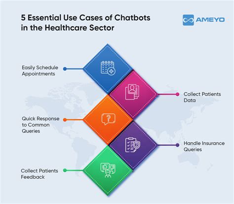 Healthcare Chatbot Key Advantages And Use Cases