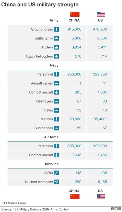 China Anniversary Military Parade Brings Out The Big Guns Bbc News