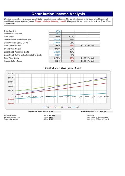 Free Printable Break Even Analysis Templates [pdf Excel]