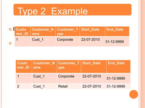 Slowly Changing Dimension PPTX Databases Computer Software And Applications