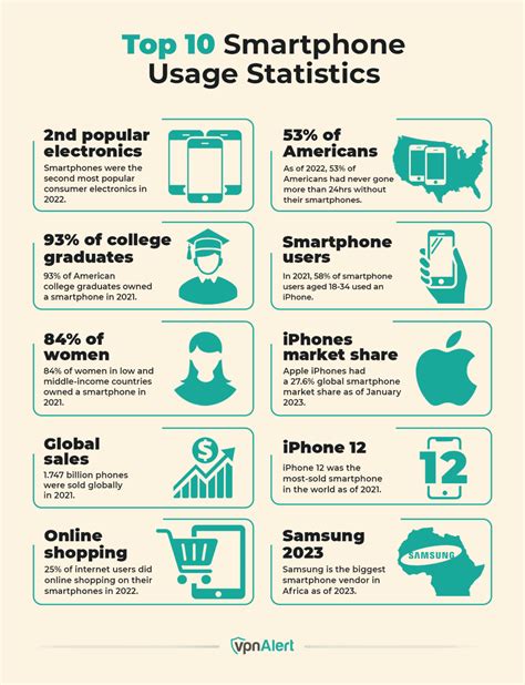45 Smartphone Usage Statistics And Trends 2025