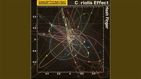 Gravity Assisted Trajectory Youtube
