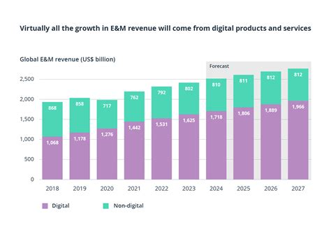 2025 Media And Entertainment Industry Outlook Key Trends Intellias