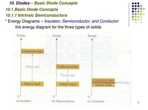 PPT Diodes Basic Diode Concepts PowerPoint Presentation Free Download ID