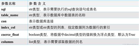 Python Pandas数据结构什么是pandas的核心数据结构请简要解释series和dataframe的区别并提供每个数据 Csdn博客