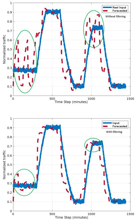 Graph Based Neural Networks Framework Using Microcontrollers For Energy Efficient Traffic