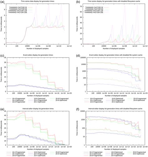 display list generation benchmark results results of the opengl download scientific diagram