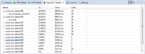 Profiler Guide Pgi Version 187 Documentation For X86 And Nvidia Processors