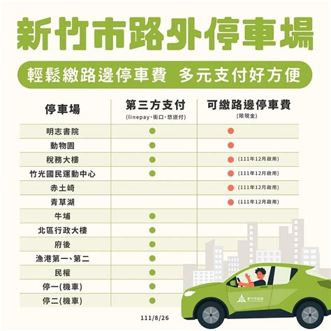 竹市91起明志書院及動物園停車場繳費機提供繳納路邊停車費功能 11處立體及地下停車場可用第三方支付 奧丁丁新聞 Owlnews